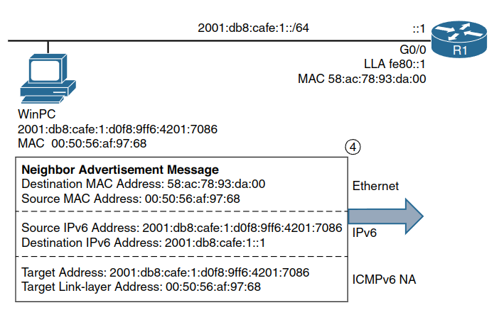 IPv6 2024 v1: Mensajes NS y NA de ND | Aula Virtual